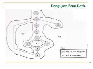 metode-pengujian-whitebox | PPT