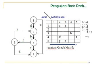 metode-pengujian-whitebox | PPT