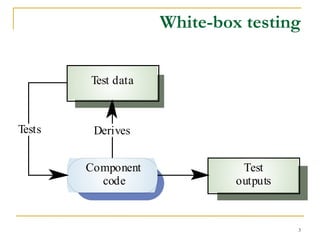 metode-pengujian-whitebox | PPT