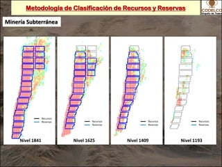 11 metodologa clasif recursos y reservas - m. mansilla - codelco | PDF
