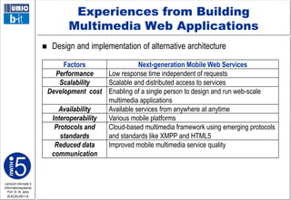 Mobile Multimedia Cloud Computing and the Web | PPT