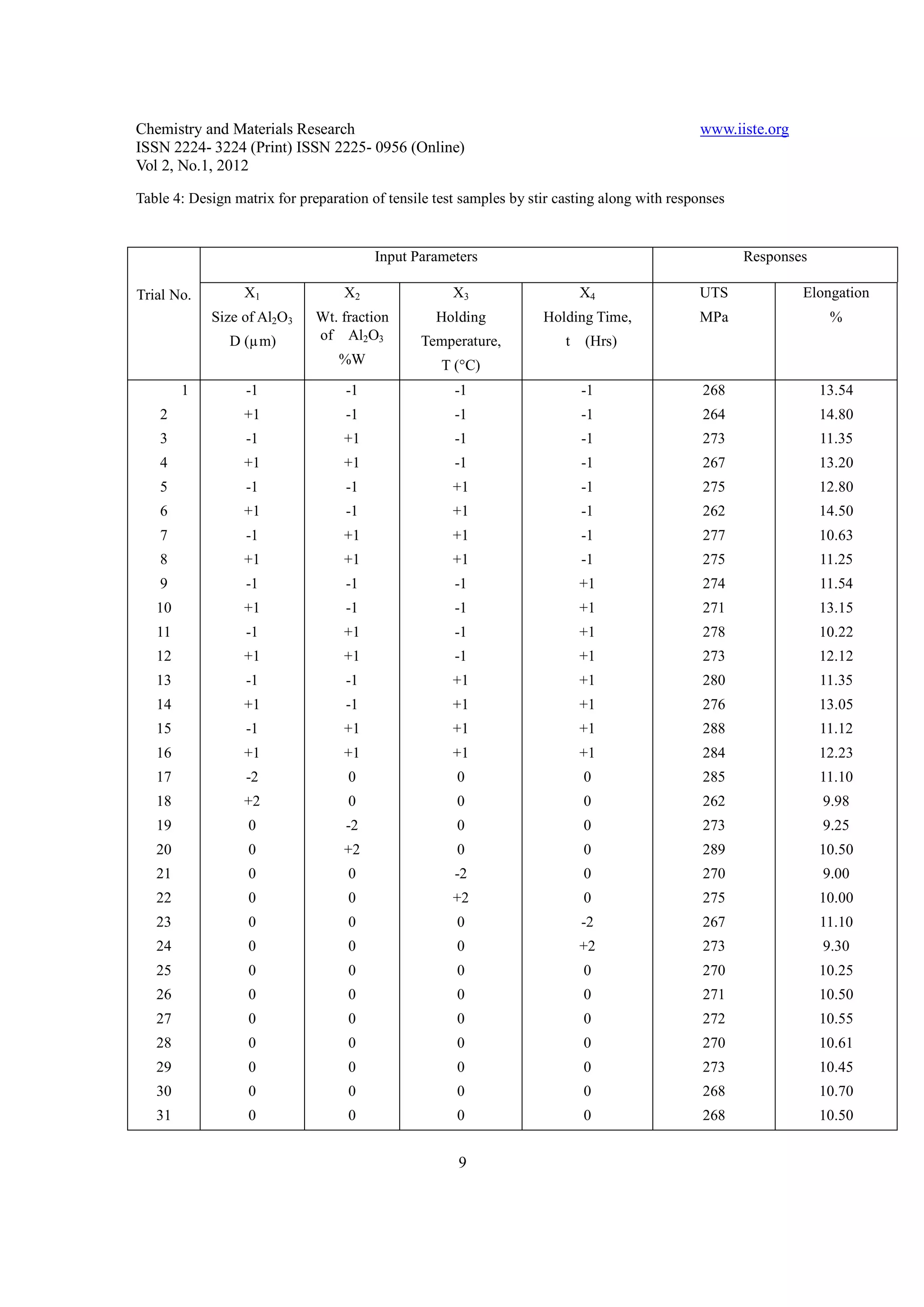 11.modelling tensile behaviour of stir cast aluminium matrix composites ...