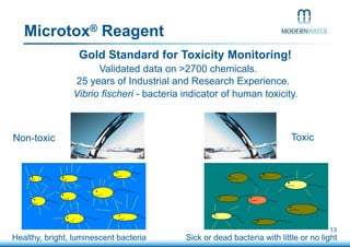 11 - Modern Water Monitoring overview_Sept 15 | PPT