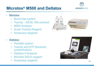 11 - Modern Water Monitoring overview_Sept 15 | PPT