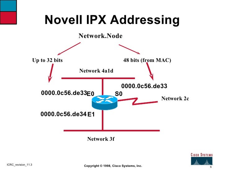 11 module configuring novell ipx