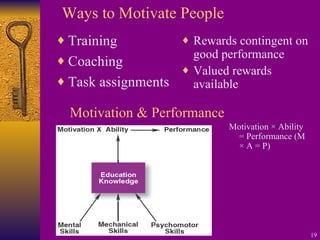 Chapter 11 morale and motivation | PPT
