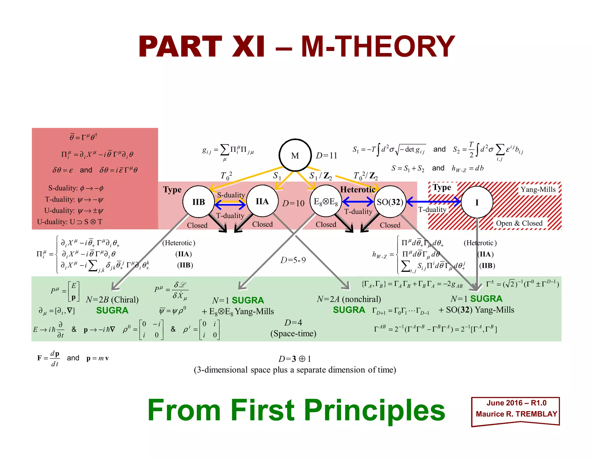 PART XI - M-Theory | PPT