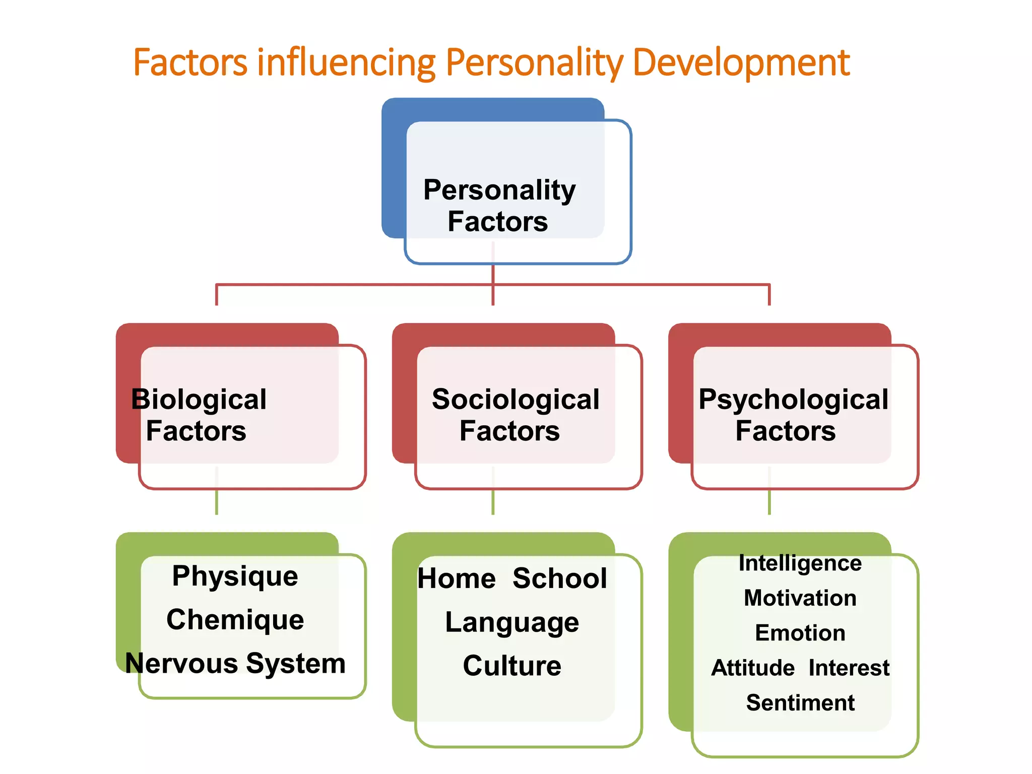 11-MUL Topic-11-Personality.pdf