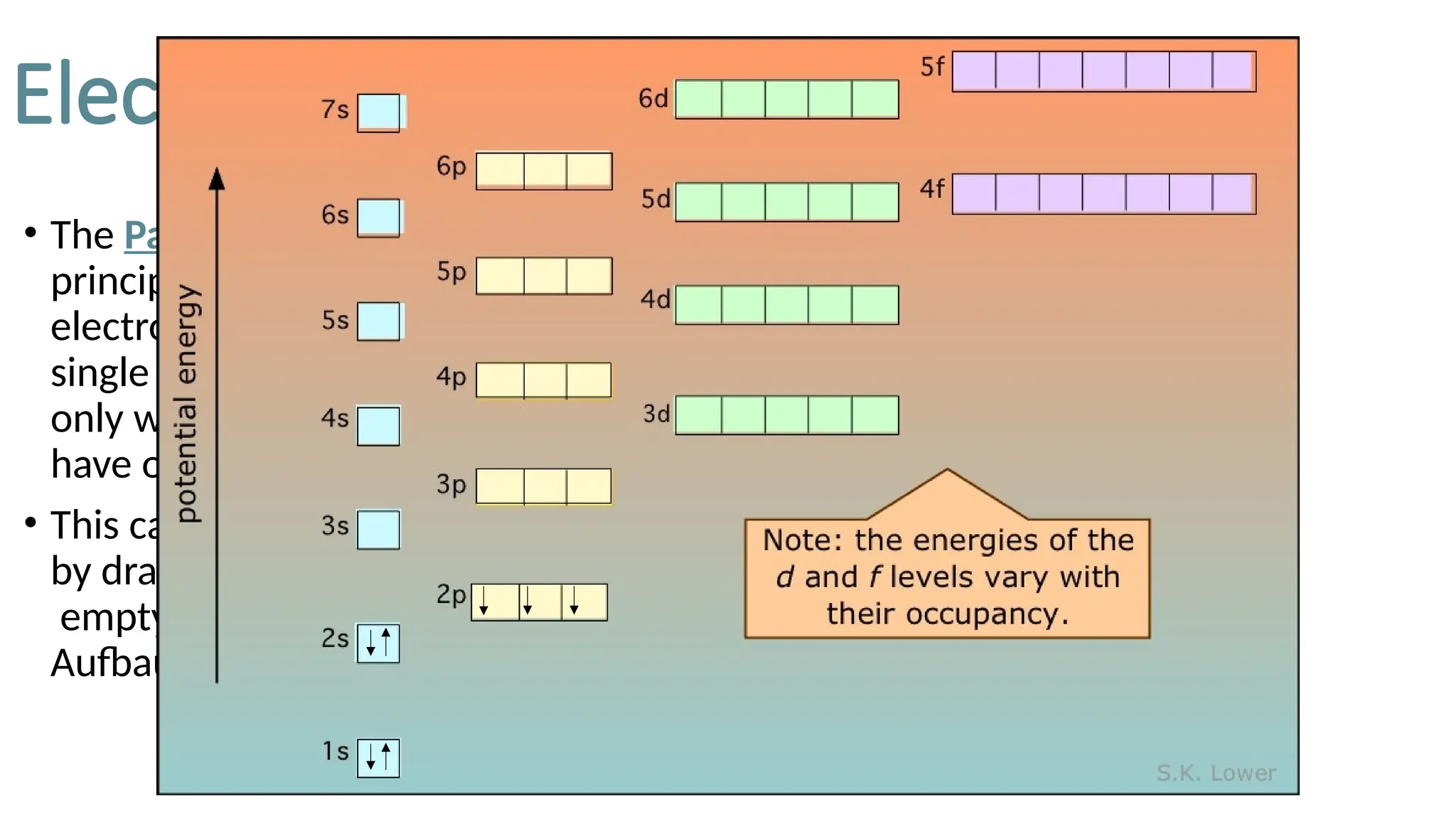 11 - MYP Chemistry_ Chapter 11_ Patterns.pptx