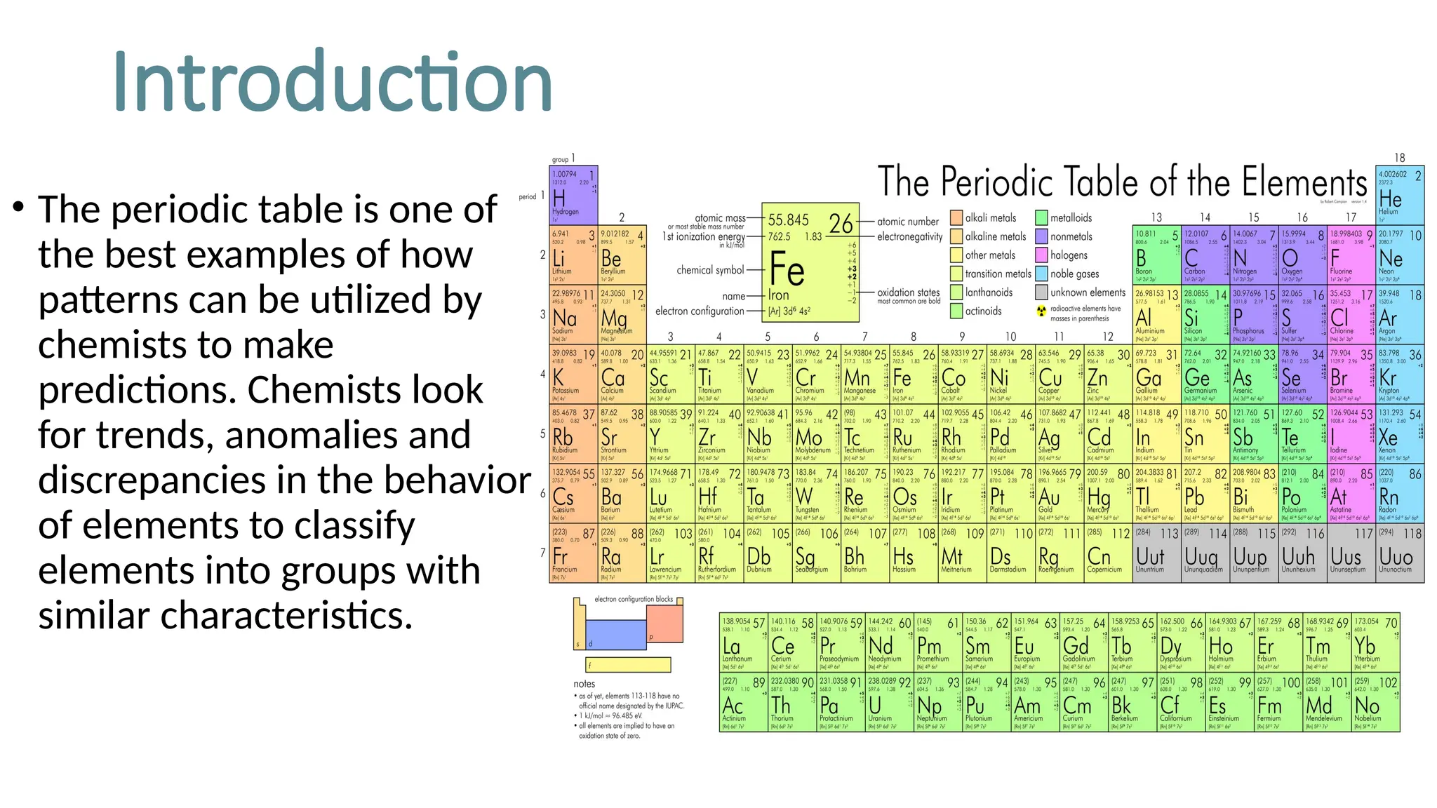 11 - MYP Chemistry_ Chapter 11_ Patterns.pptx