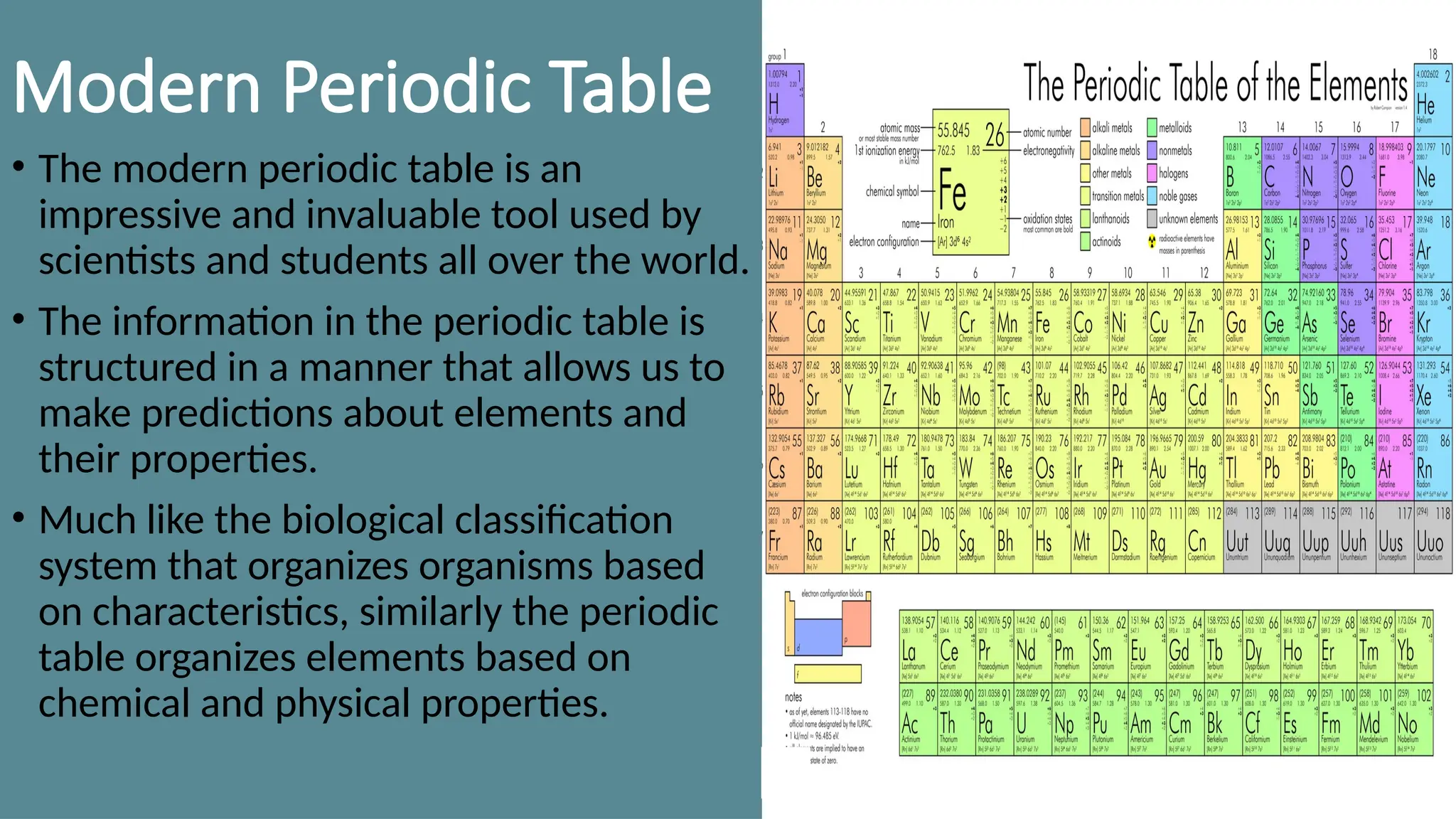 11 - MYP Chemistry_ Chapter 11_ Patterns.pptx