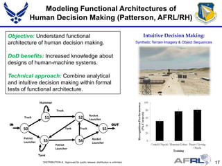 Myung - Cognitive Modeling and Robust Decision Making - Spring Review ...