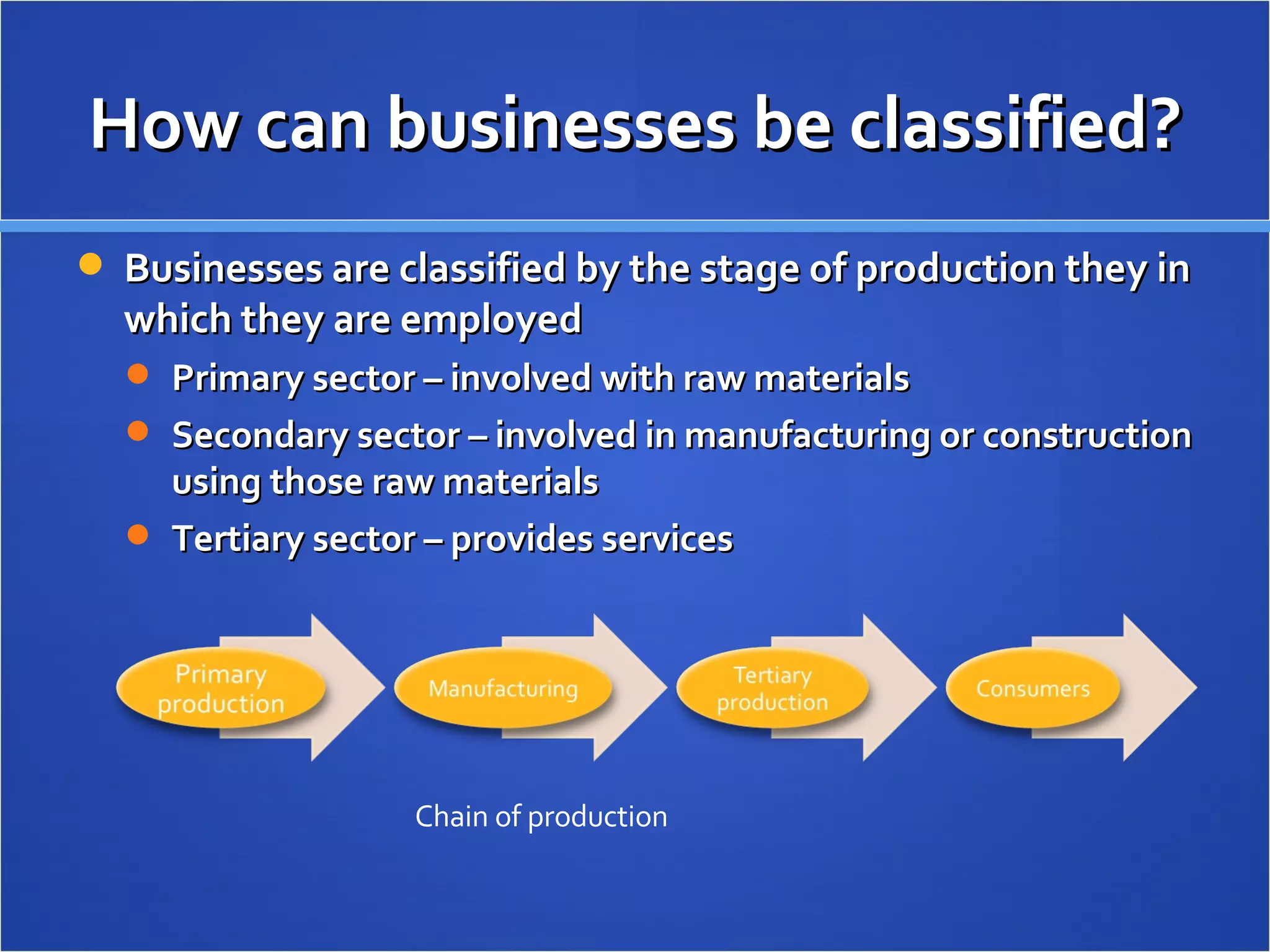 1.1 Nature Of Business Activity | PPT | Business | Business and Finance