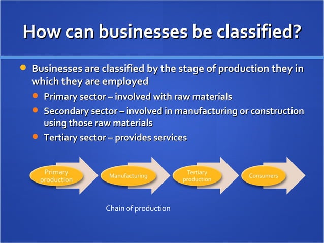 1.1 Nature Of Business Activity | PPT | Business | Business and Finance