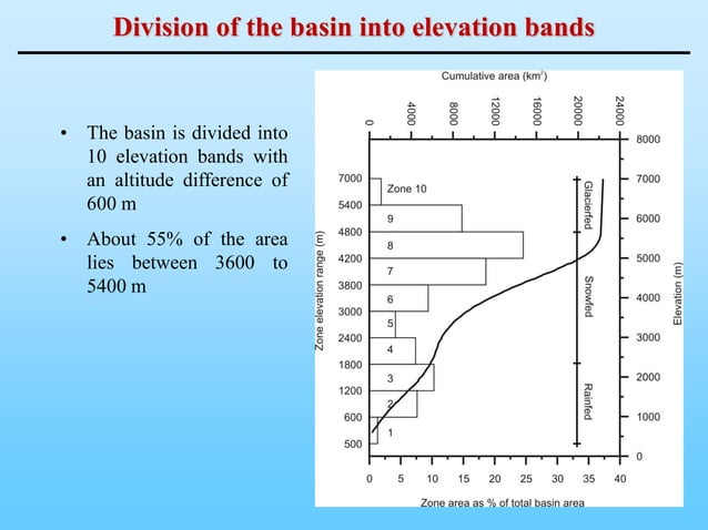11 - NIH 1 - Snowmelt Runoff-Sep-16 | PDF