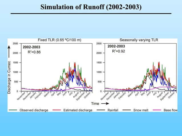 11 - NIH 1 - Snowmelt Runoff-Sep-16 | PDF