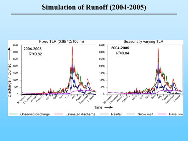 11 - NIH 1 - Snowmelt Runoff-Sep-16 | PDF