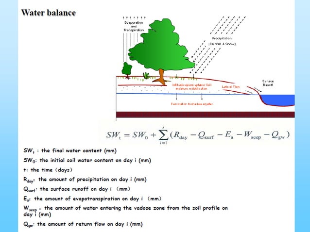 11 - NIH 1 - Snowmelt Runoff-Sep-16 | PDF