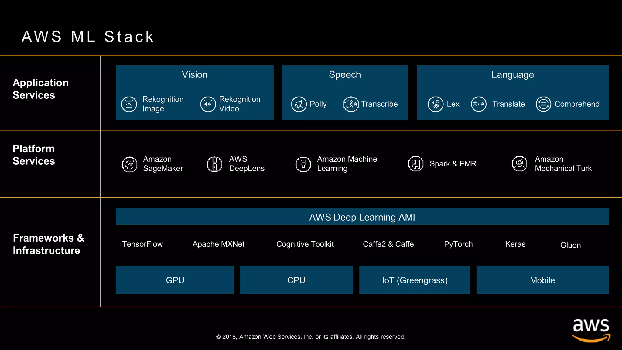 Quickly and easily build, train, and deploy machine learning models at any scale | PPTX | Cloud ...