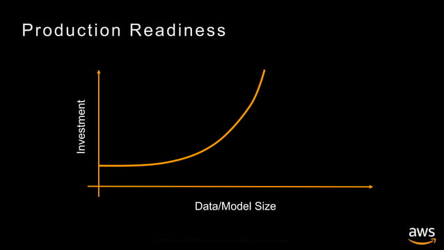 Quickly and easily build, train, and deploy machine learning models at any scale | PPTX | Cloud ...