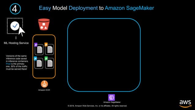 Quickly and easily build, train, and deploy machine learning models at any scale | PPTX | Cloud ...