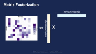 Build Your Recommendation Engine on AWS Today! | PPT