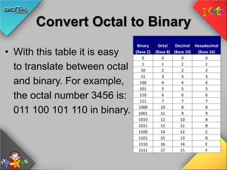 11 octal number system | PPTX