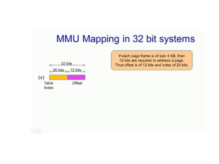 11-Operating Systems -Memry Mapping.pptx