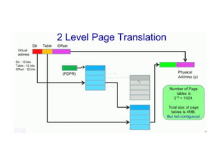 11-Operating Systems -Memry Mapping.pptx