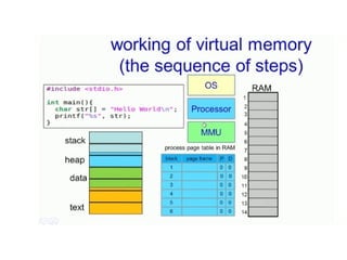 11-Operating Systems -Memry Mapping.pptx