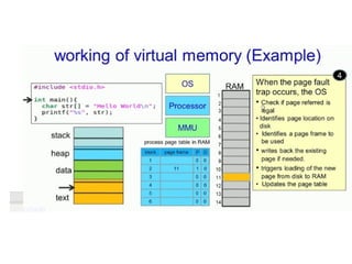 11-Operating Systems -Memry Mapping.pptx