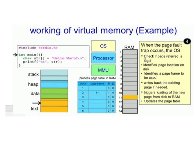 11-Operating Systems -Memry Mapping.pptx