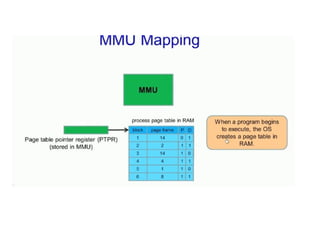 11-Operating Systems -Memry Mapping.pptx