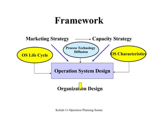 11 Operation System Design And Planning | PPT
