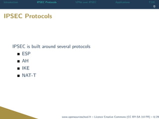 IPSEC | PPT