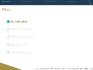 IPSEC | PPT
