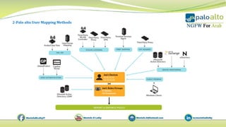 11 palo alto user-id concepts | PDF