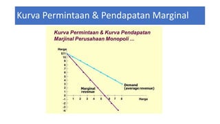11-PASAR MONOPOLI.pptx