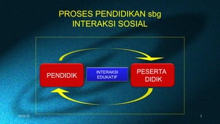 11-pendidik-dan-peserta didik MK DASAR DASAR | PPT