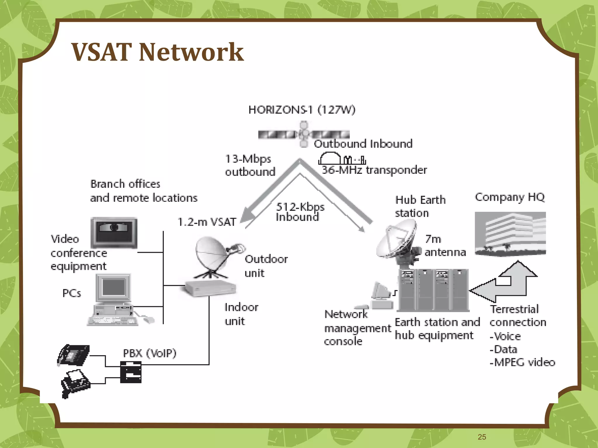 11-PENGENALAN-SISTEM-KOMUNIKASI-SATELIT.pdf