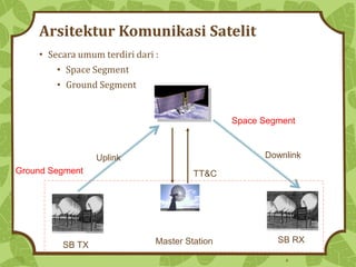 11-PENGENALAN-SISTEM-KOMUNIKASI-SATELIT.pdf
