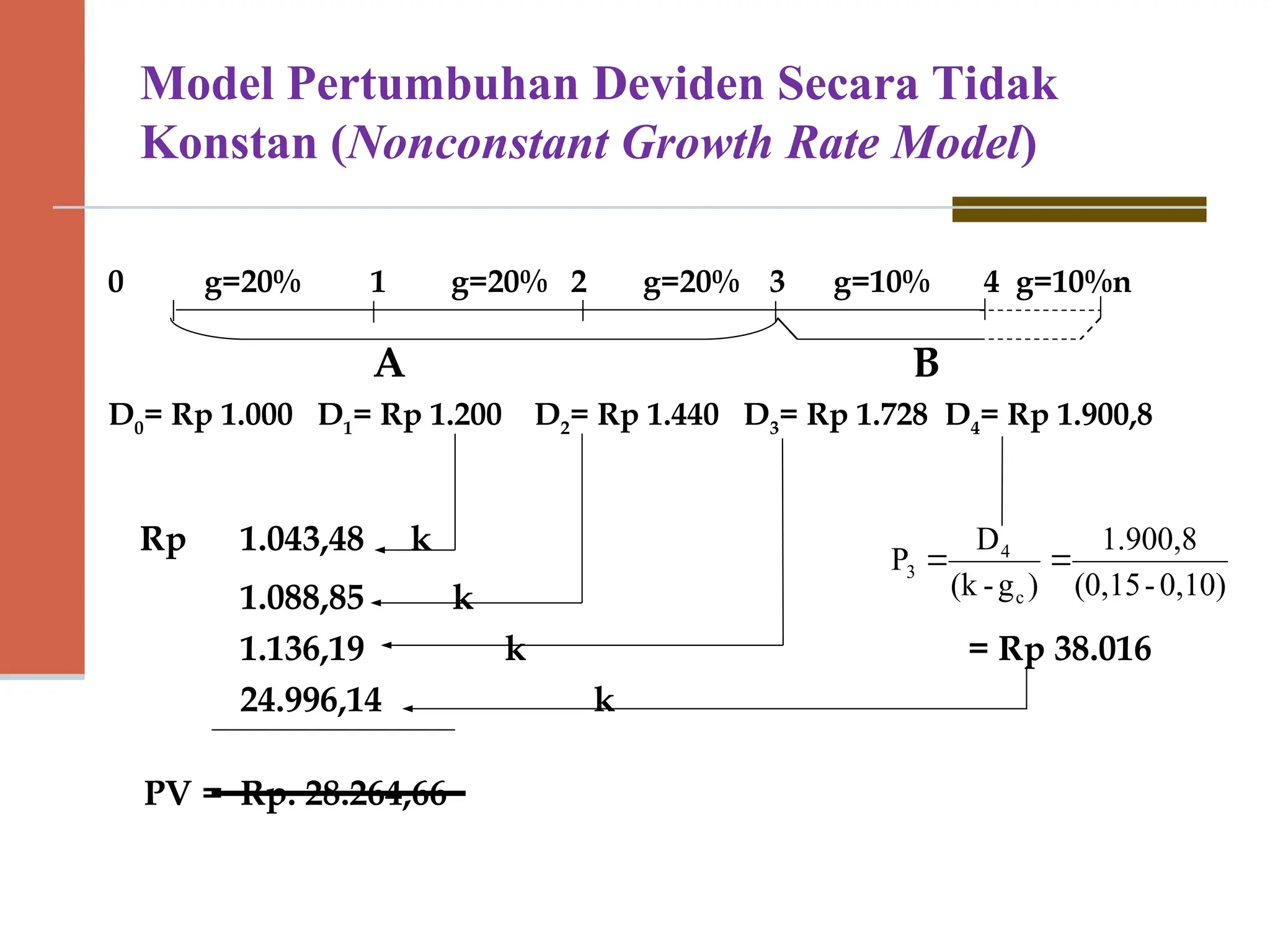 saham dan penilaian nya penilaian_saham.ppt