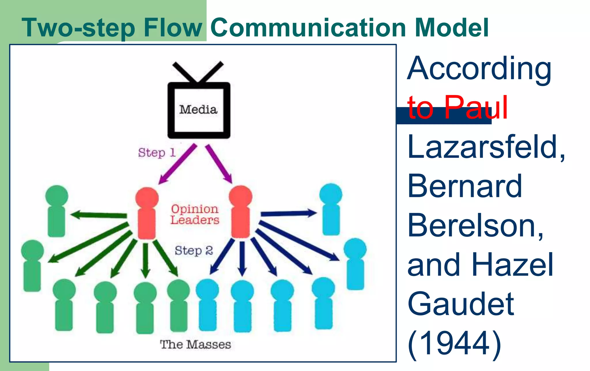 People Media - Media and Information Literacy (MIL) | PPTX