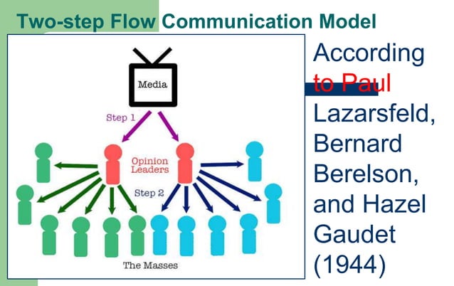 People Media - Media and Information Literacy (MIL) | PPTX | Internet ...