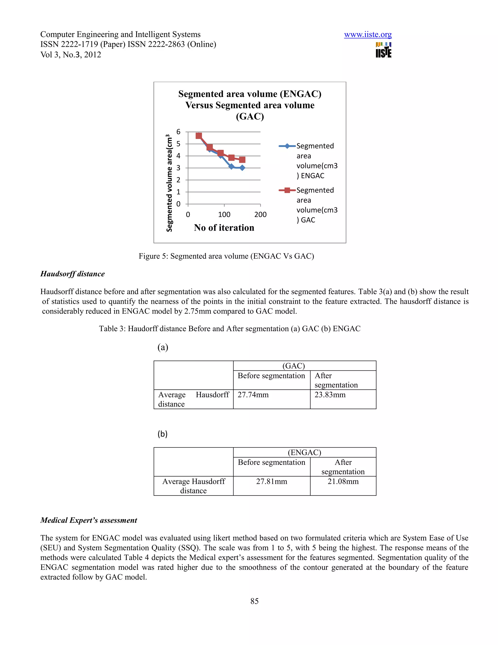 11performance Evaluation Of Geometric Active Contour Gac And