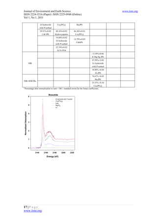 11.phosphorus speciation in drinking water treatment residuals | PDF
