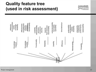 CommonKADS project management | PDF