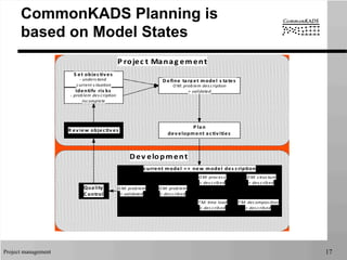 CommonKADS project management | PDF