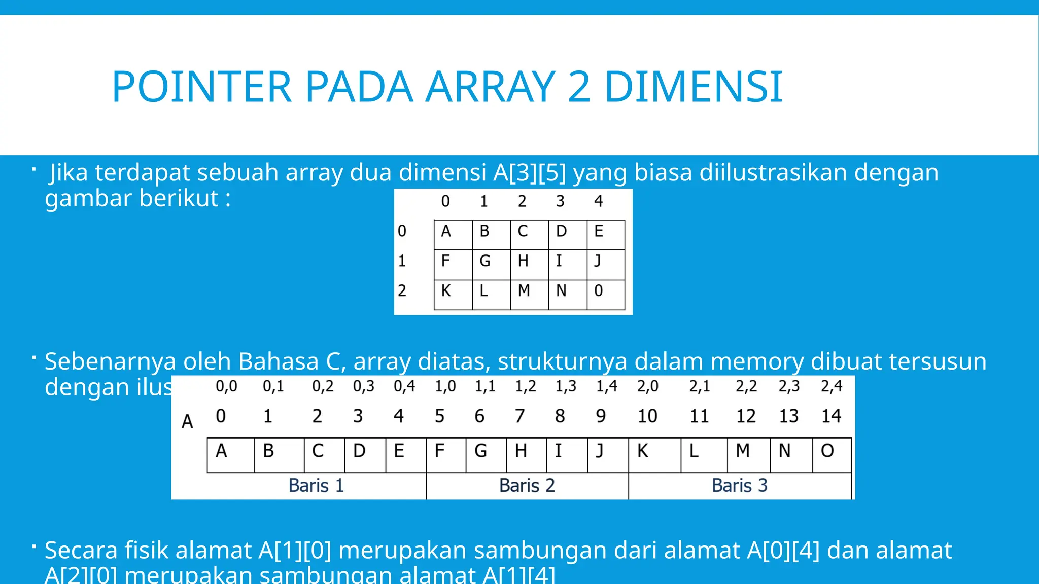 Pengenalan POINTER dalam bahasa pemrograman C | PPTX