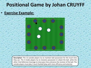 CRUYFF, J. - Positional Game | PPTX